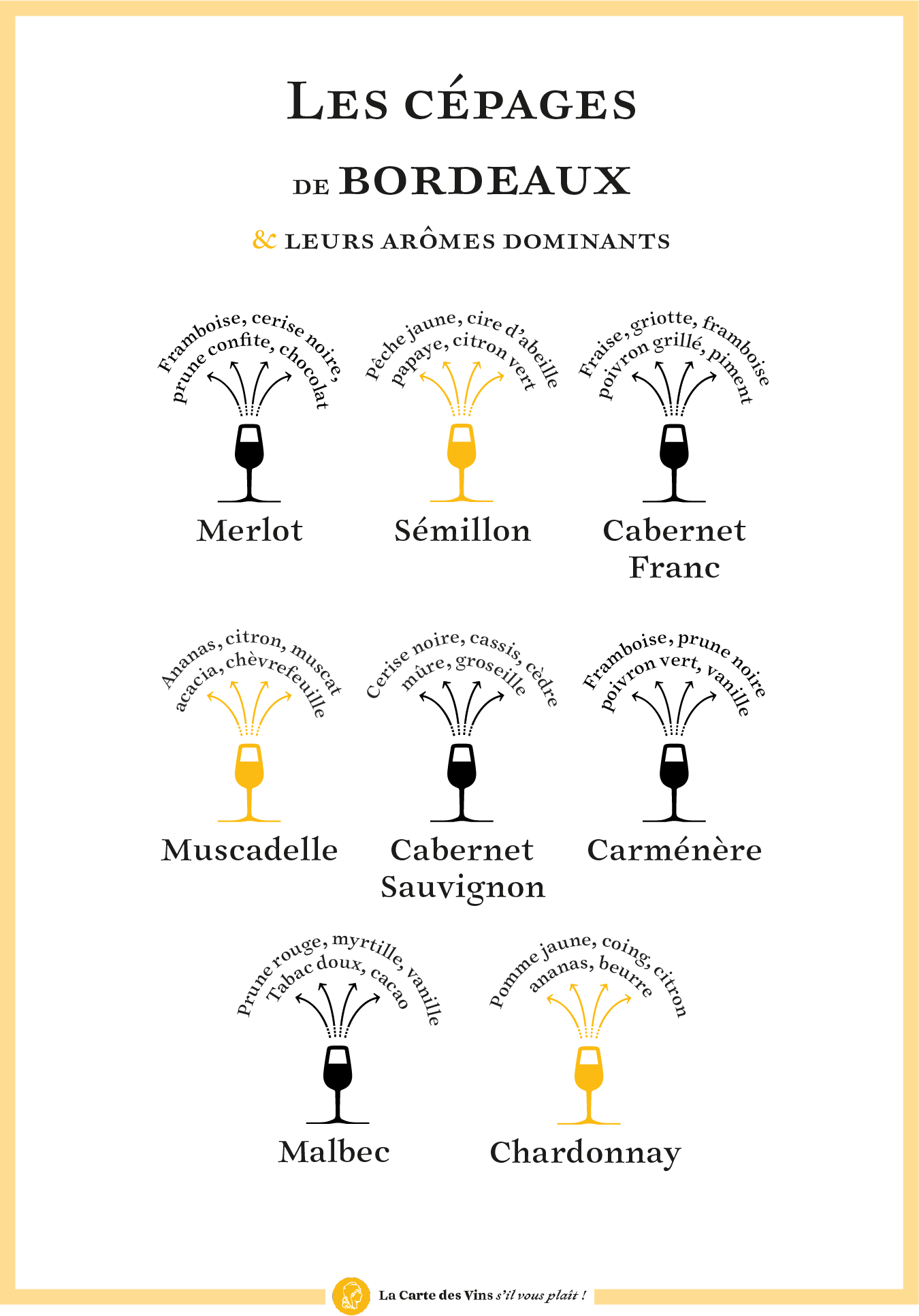 Les vins de Bordeaux | La Carte des Vins s'il vous plaît